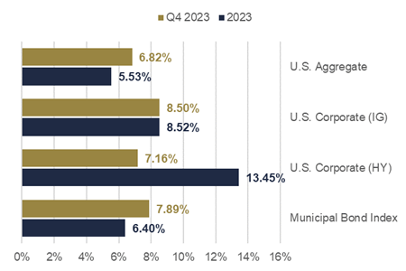 Economic Update: 2023 Review | Fulton Bank