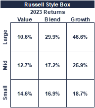 Economic Update: 2023 Review | Fulton Bank