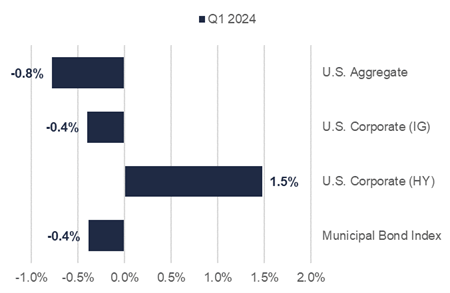 Economic Update 2024 Q1 | Fulton Bank