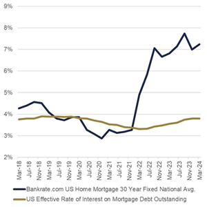 Economic Update 2024 Q1 | Fulton Bank
