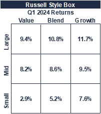 Economic Update 2024 Q1 | Fulton Bank