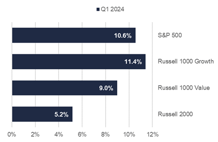 Economic Update 2024 Q1 | Fulton Bank